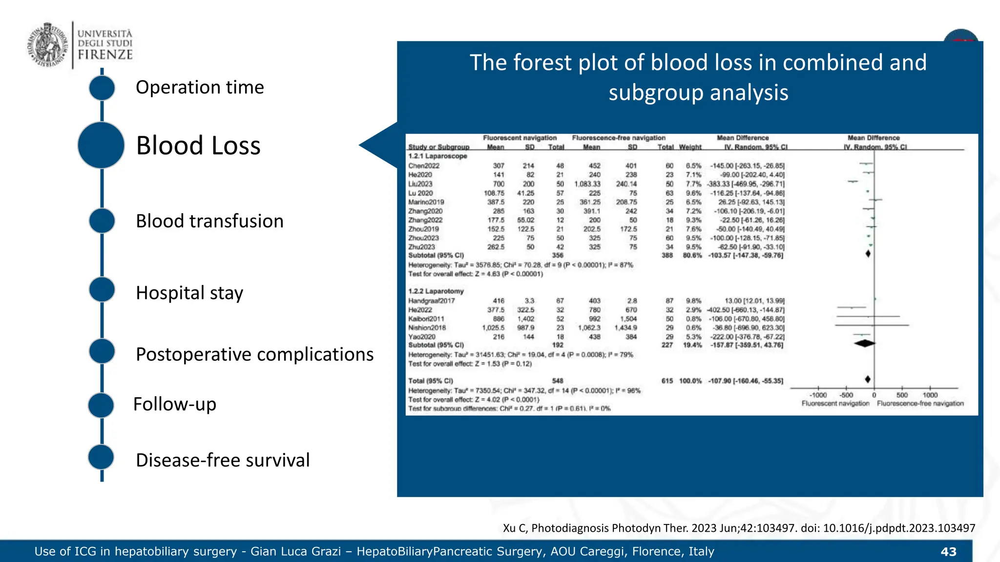 Indocyanine green (ICG) in liver surgery.pptx