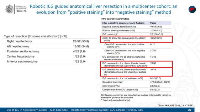 Indocyanine green (ICG) in liver surgery.pptx | Surgery | Medical Health