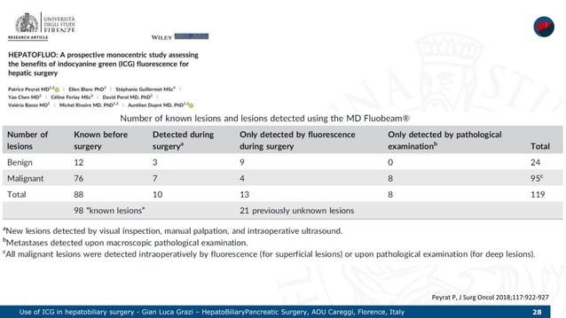 Indocyanine green (ICG) in liver surgery.pptx | Surgery | Medical Health