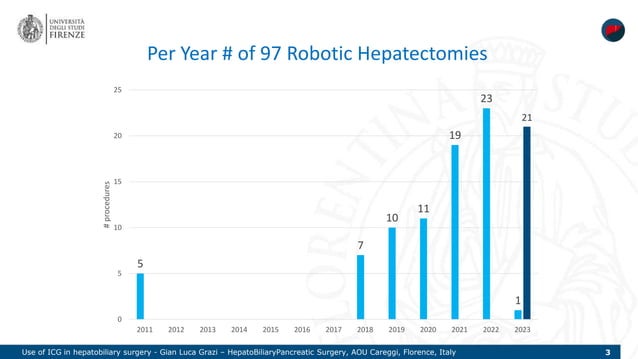 Indocyanine green (ICG) in liver surgery.pptx | Surgery | Medical Health