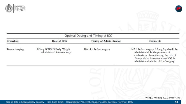 Indocyanine green (ICG) in liver surgery.pptx | Surgery | Medical Health