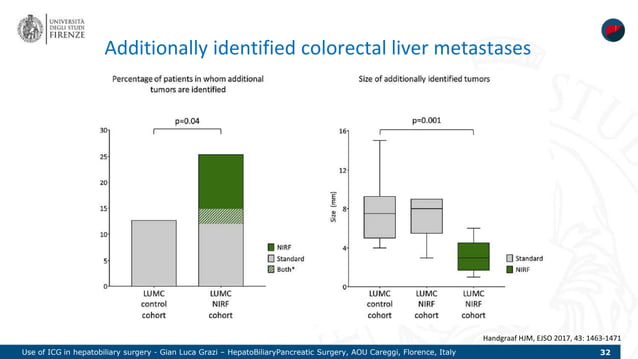 Indocyanine green (ICG) in liver surgery.pptx | Surgery | Medical Health