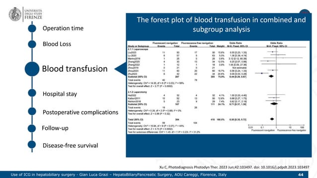 Indocyanine green (ICG) in liver surgery.pptx | Surgery | Medical Health