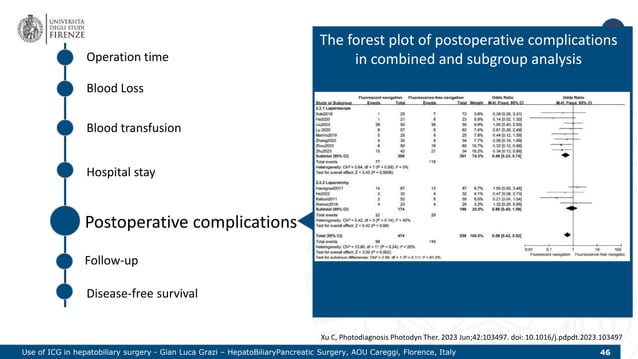 Indocyanine green (ICG) in liver surgery.pptx | Surgery | Medical Health