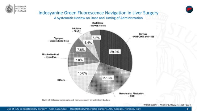 Indocyanine green (ICG) in liver surgery.pptx | Surgery | Medical Health