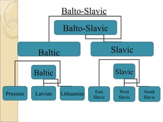 Indo european family of language | PPT