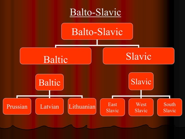 A Picture from the Indo European Family Tree Language | PPT
