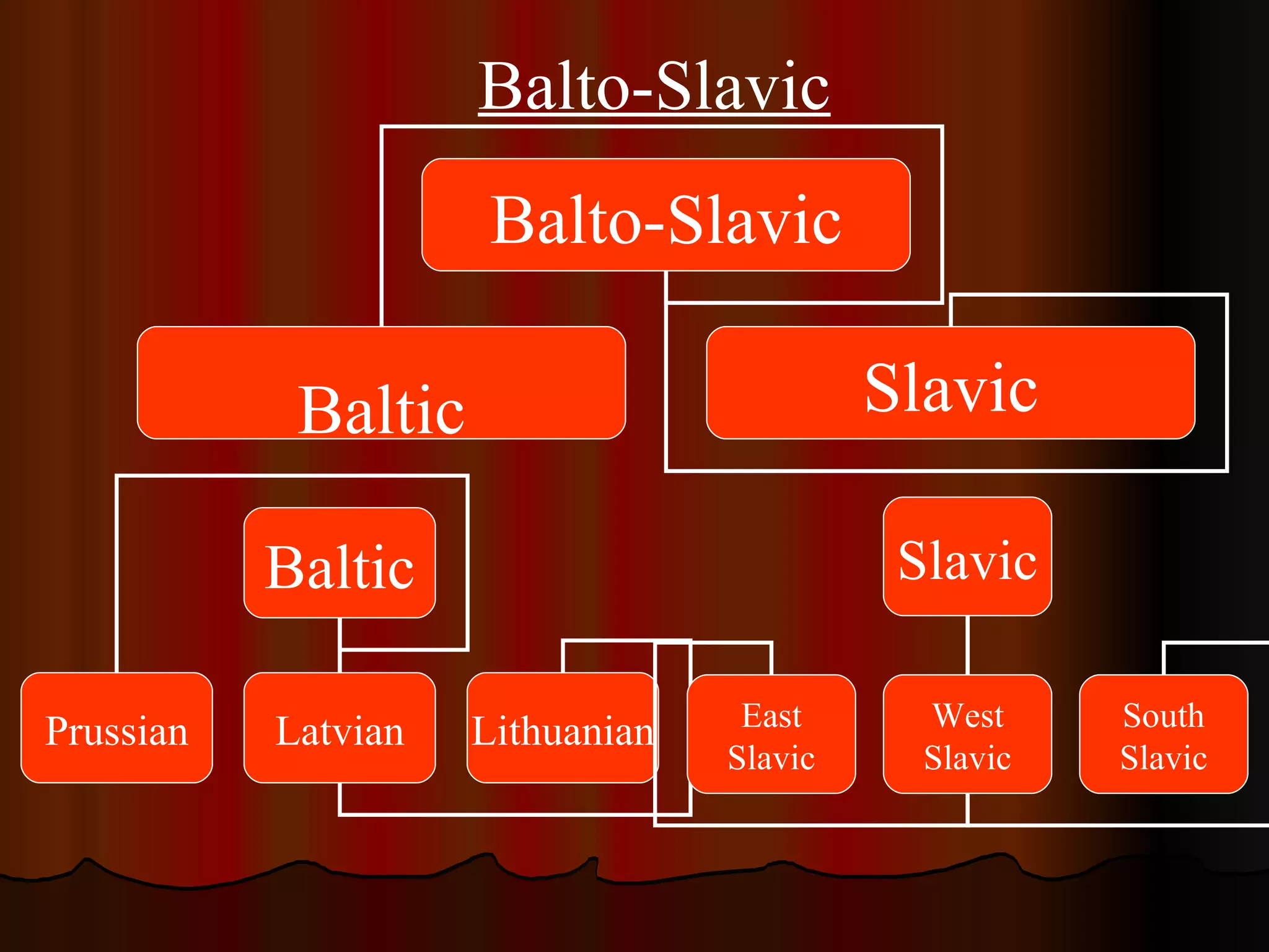 Indo European family of languages | PPT