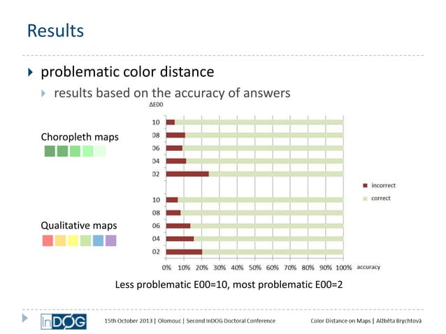 Alžběta Brychtová - Color distance on choropleth maps | PPT
