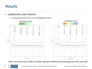 Alžběta Brychtová - Color distance on choropleth maps | PPT