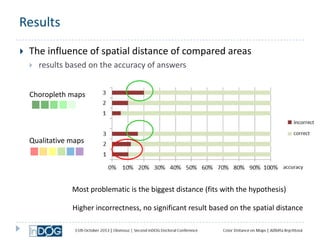 Alžběta Brychtová - Color distance on choropleth maps | PPT