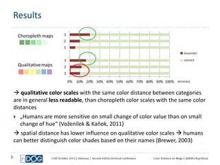 Alžběta Brychtová - Color distance on choropleth maps | PPT
