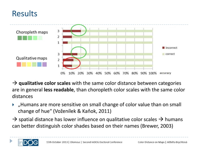 Alžběta Brychtová - Color distance on choropleth maps | PPT