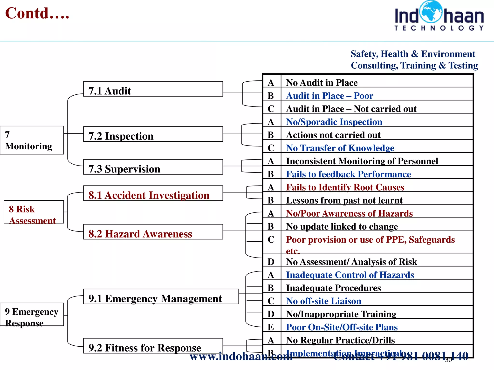 Behaviour-based safety (BBS) is the “application of science of ...