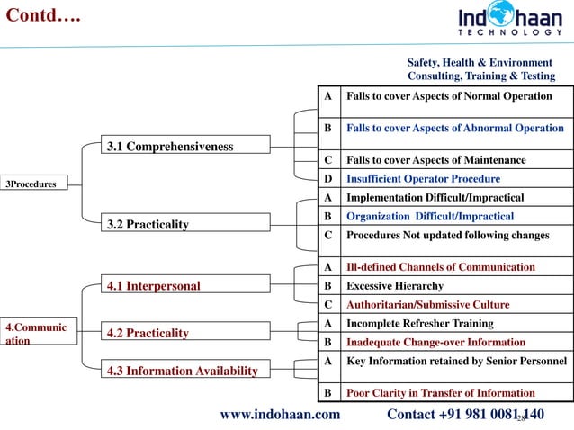 Behaviour-based safety (BBS) is the “application of science of ...