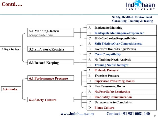 Behaviour-based safety (BBS) is the “application of science of ...