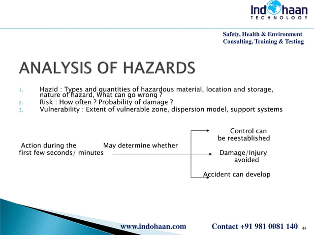 Behaviour-based safety (BBS) is the “application of science of ...