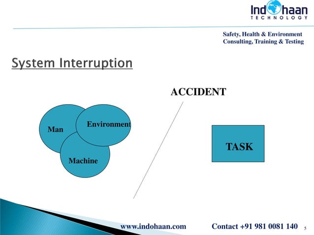 Behaviour-based safety (BBS) is the “application of science of ...