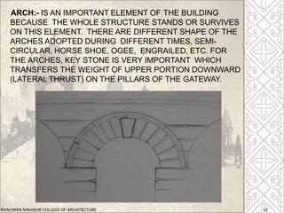 Indo islamic history | PPTX
