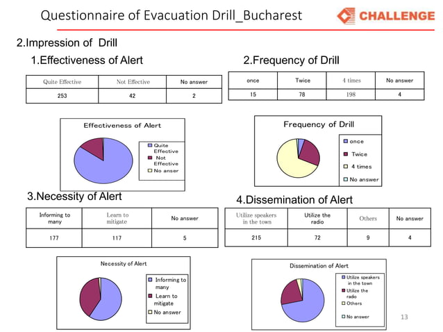 Indo japan 2019_earthquake sensor alarm system_challenge | PPT