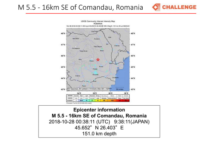 Indo japan 2019_earthquake sensor alarm system_challenge | PPT