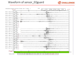 Indo japan 2019_earthquake sensor alarm system_challenge | PPTX