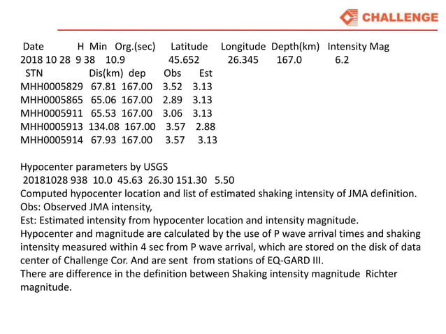 Indo japan 2019_earthquake sensor alarm system_challenge | PPTX ...
