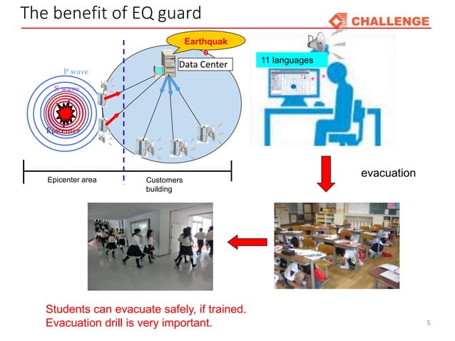 Indo japan 2019_earthquake sensor alarm system_challenge | PPTX ...