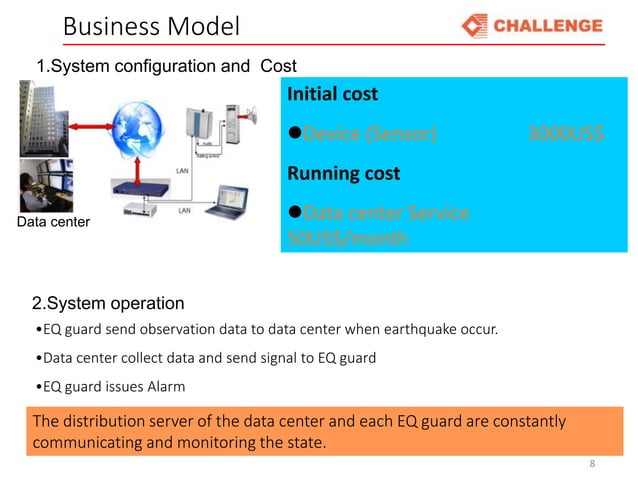 Indo japan 2019_earthquake sensor alarm system_challenge | PPTX ...