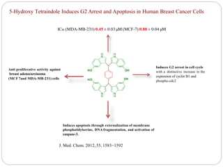 indole-200409095121.pptx