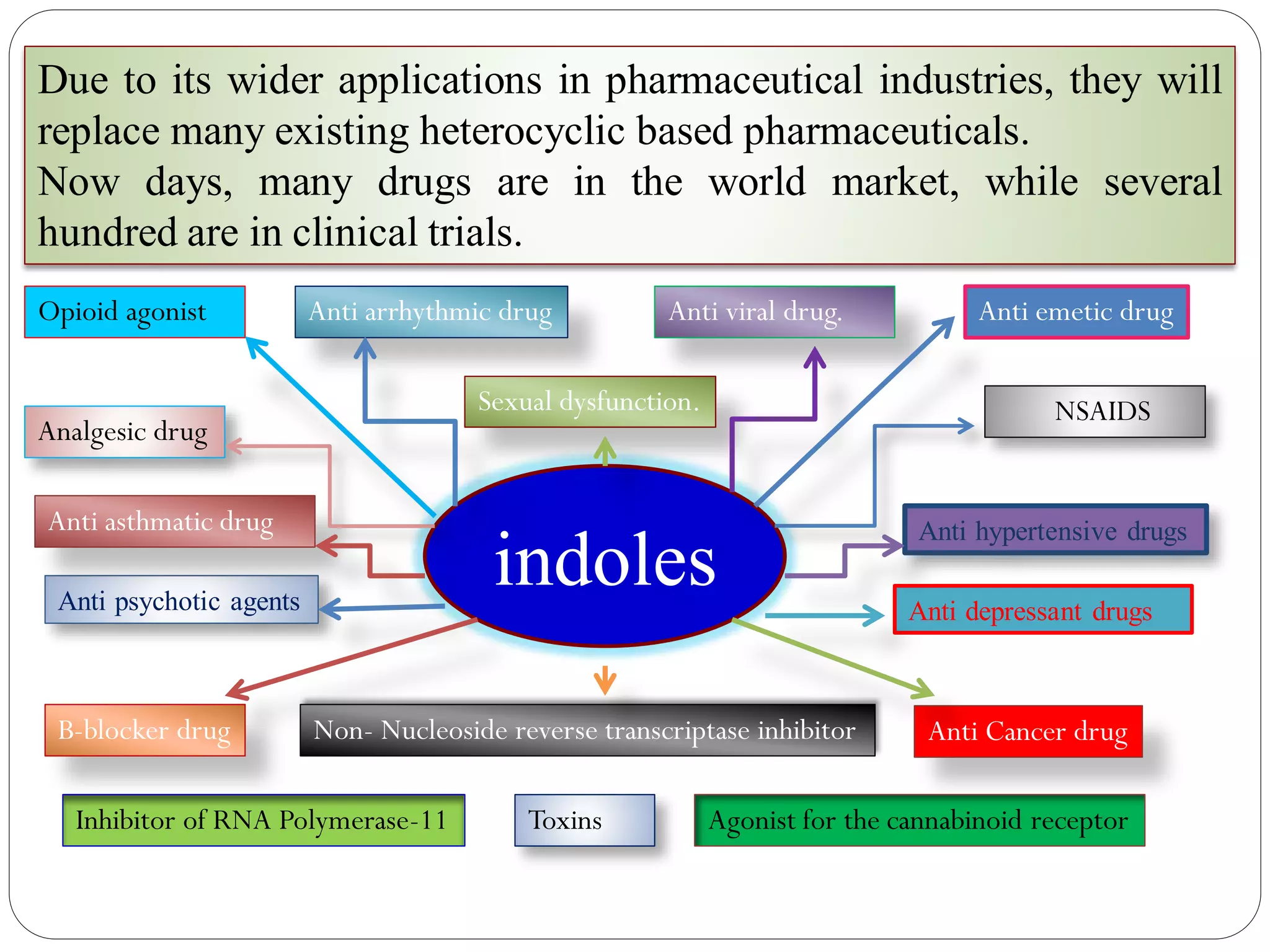 Indole: Lecture -1 (Hetero-cyclic chemistry) | PDF