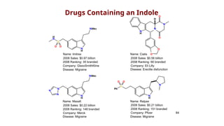 Indoles isoforms of organic compounds.pptx