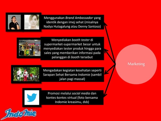 Bussiness Presentation Of Indomie | PPTX