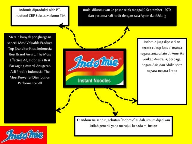 Bussiness Presentation Of Indomie | PPTX