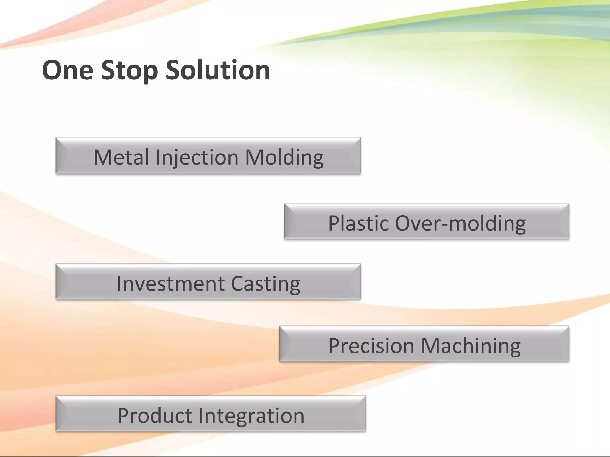 Indo mim company profile | PPT