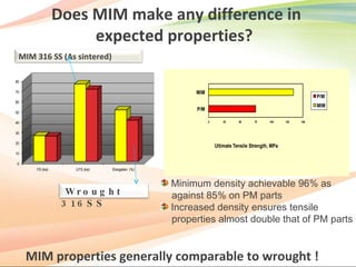 Indo mim company profile | PPT
