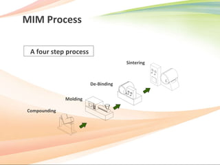 Indo mim company profile | PPT