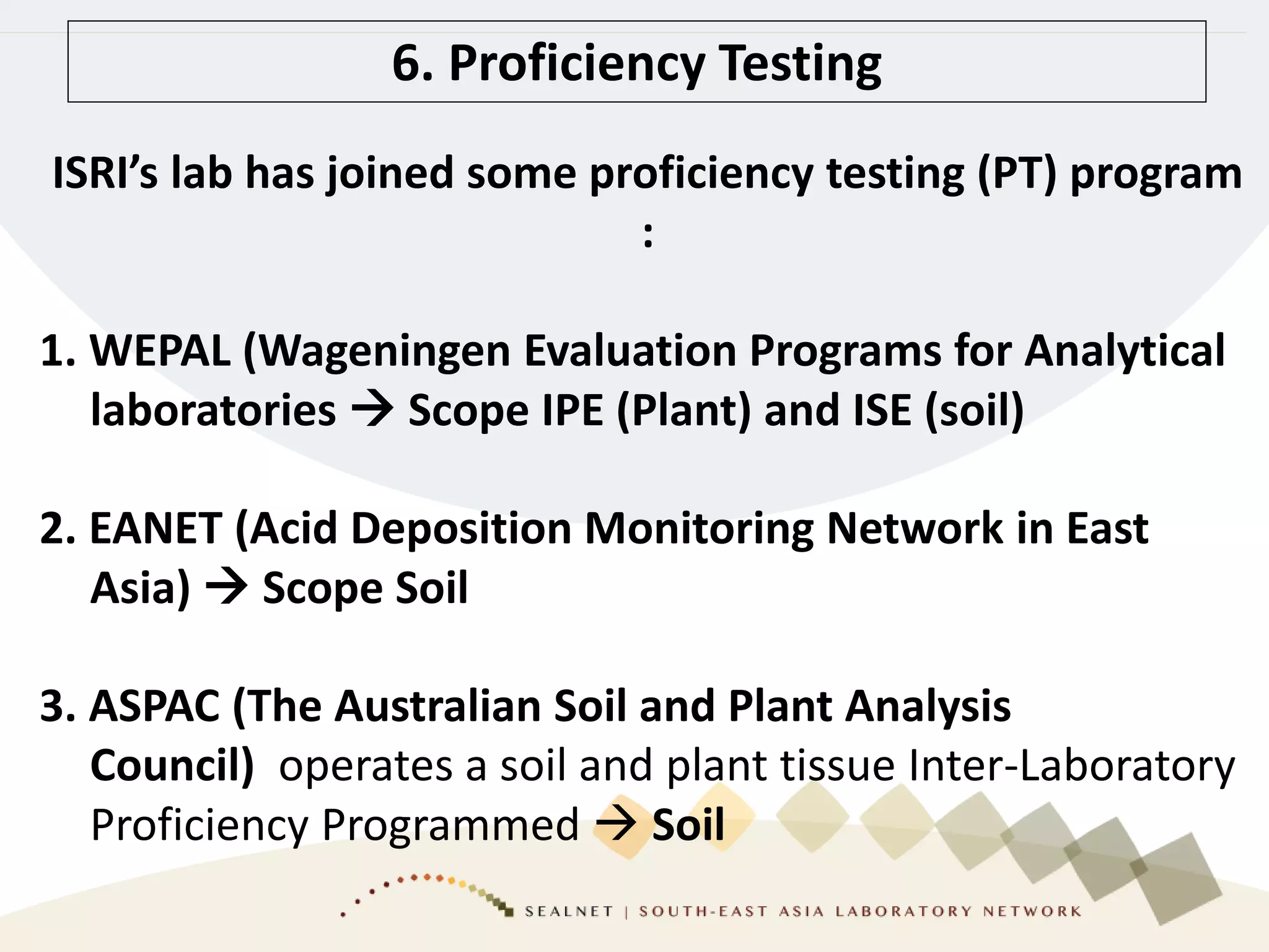 Indonesia, Indonesian Soil Research Institute, IAARD - Ministry of ...