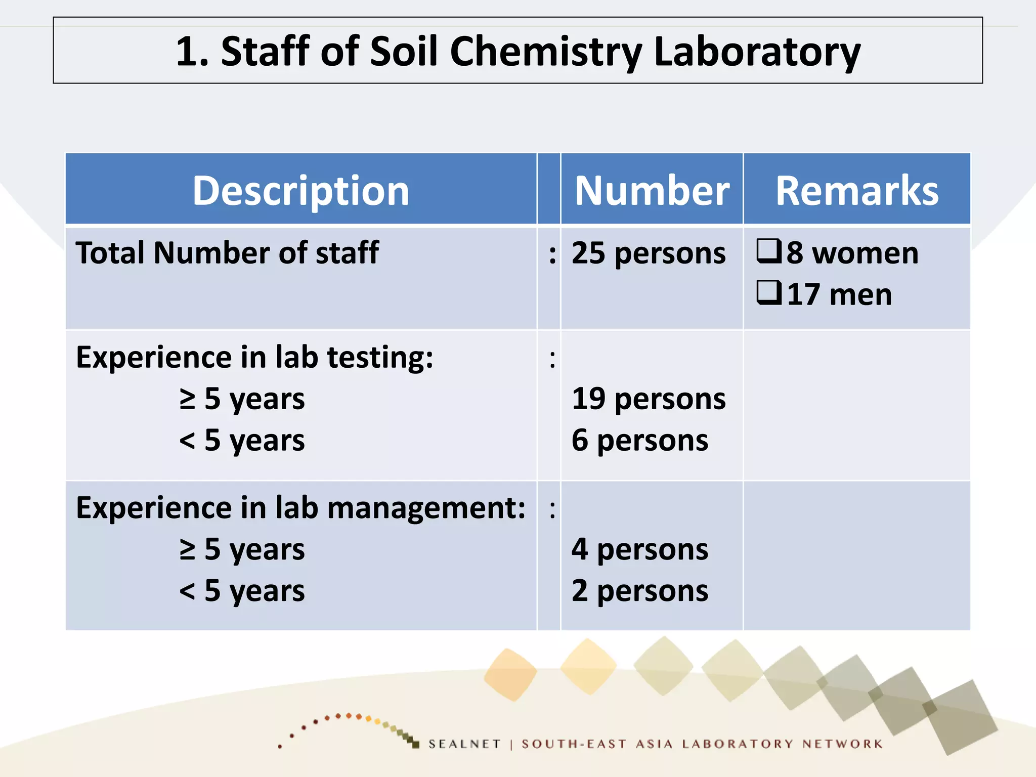 Indonesia, Indonesian Soil Research Institute, IAARD - Ministry of ...