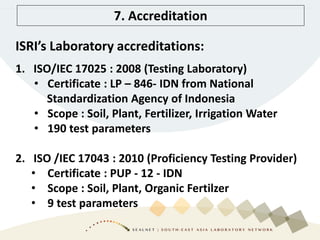 Indonesia, Indonesian Soil Research Institute, IAARD - Ministry of ...