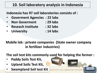 Indonesia, Indonesian Soil Research Institute, IAARD - Ministry of ...