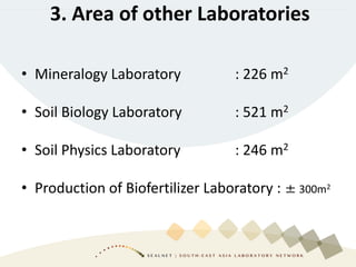 Indonesia, Indonesian Soil Research Institute, IAARD - Ministry of Agriculture | PPTX