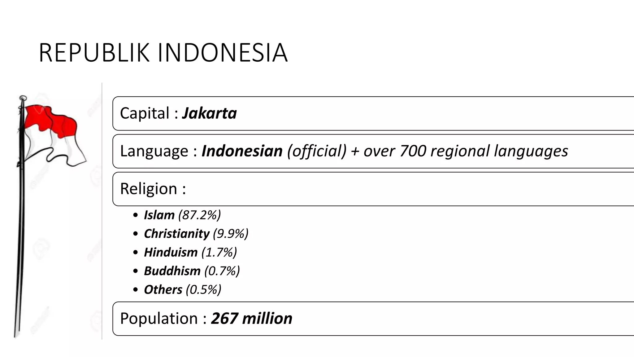 Indonesia - Cross Cultural Management | PPTX
