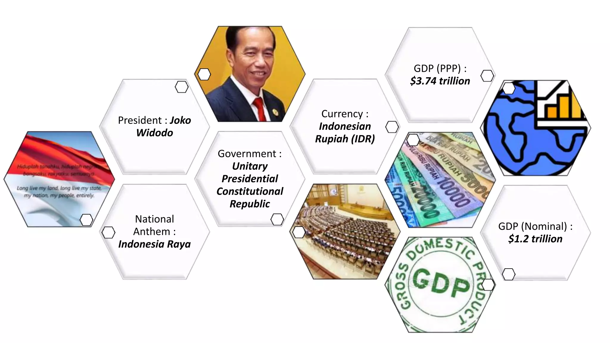Indonesia - Cross Cultural Management | PPTX