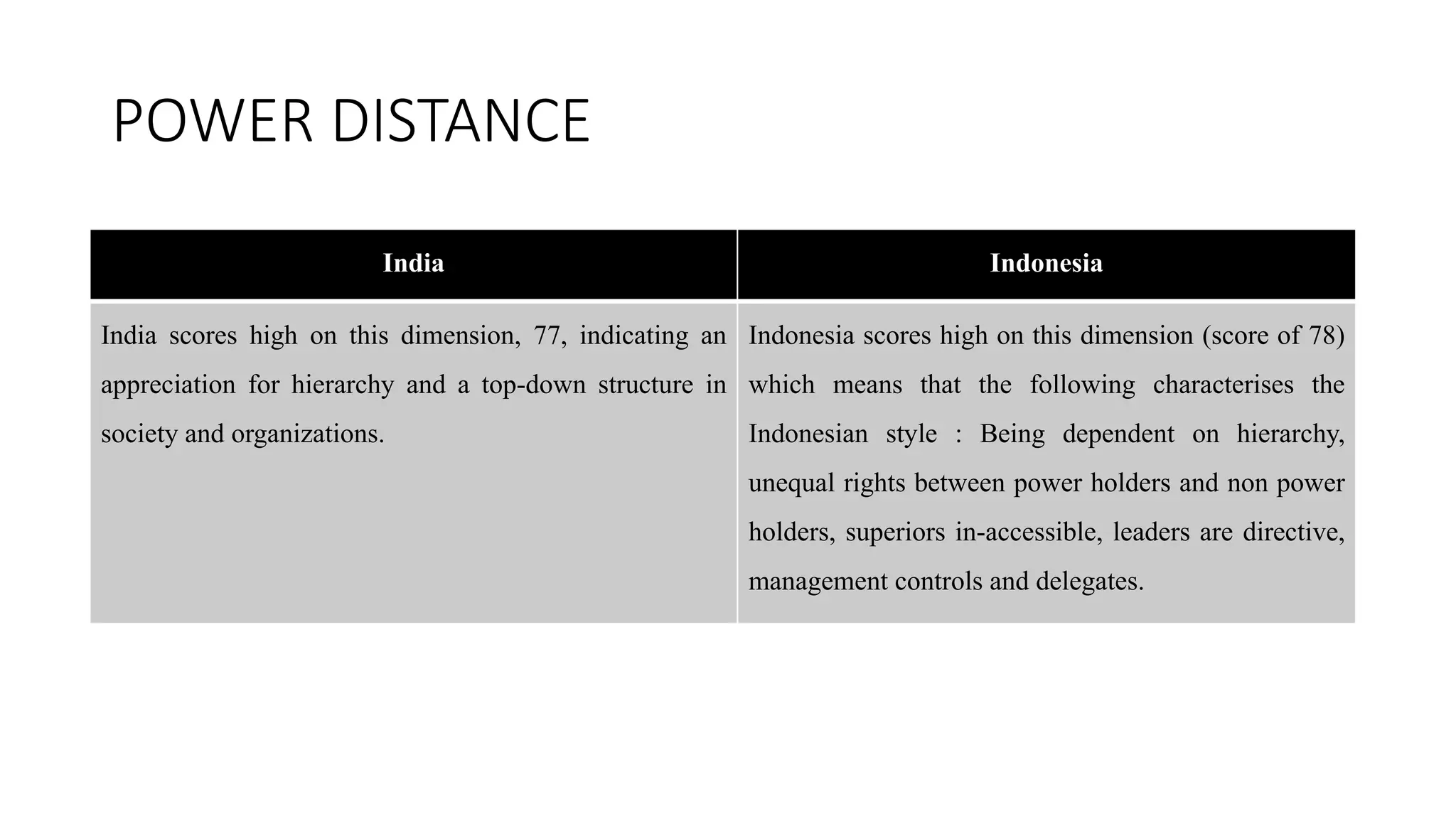 Indonesia - Cross Cultural Management | PPTX
