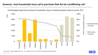 PPT Kevin Lane, IEA - Focus Group Discussion: Financing Models for ...