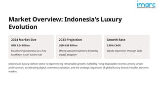 Indonesia Luxury Fashion Market: Size, Share, Growth & Analysis 2025 ...