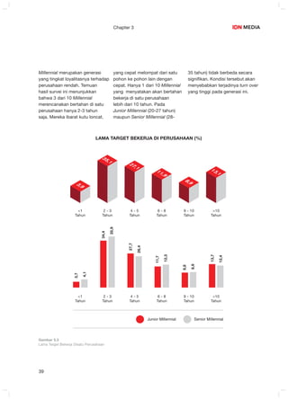 Keren, Indonesia Millennial Report 2019 by IDN Times | PDF