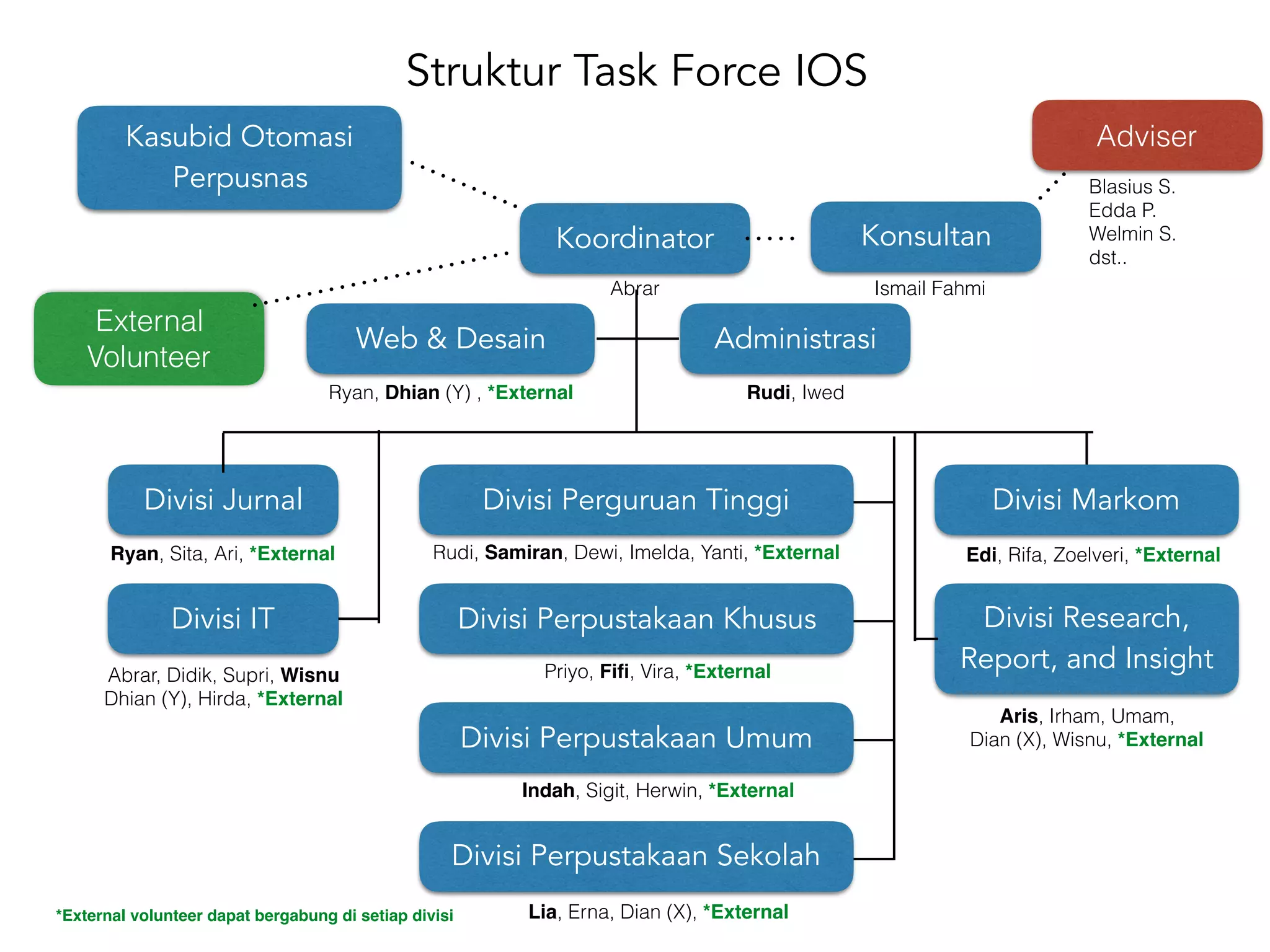 Indonesia OneSearch Task Force | PDF