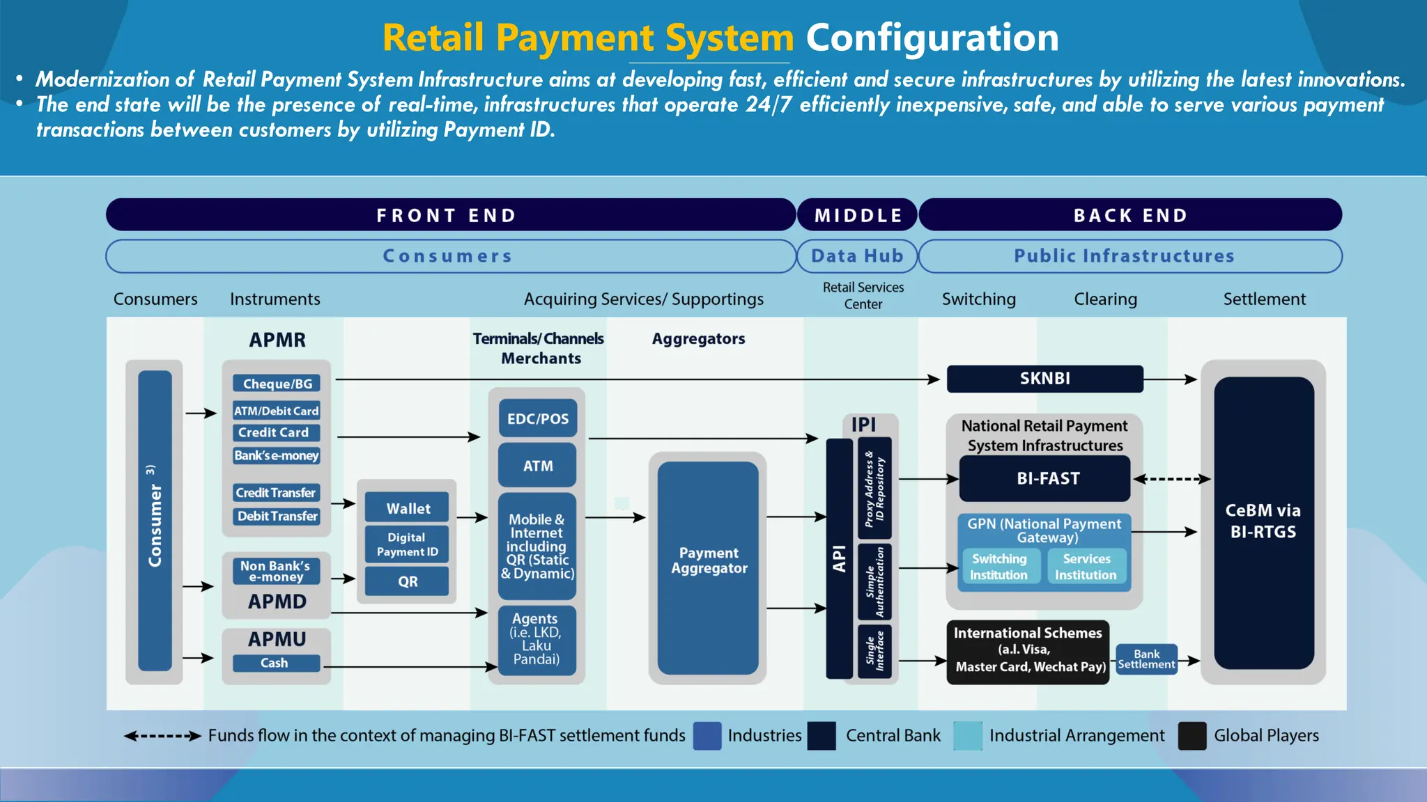 Indonesia-Payment-Systems-Blueprint-2025-Presentation.pdf